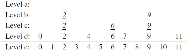 Human In The Loop Chord Progression Generator With Generative Adversarial Network This Is The
