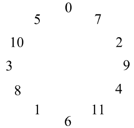 Human-in-the-loop Chord Progression Generator with Generative ...