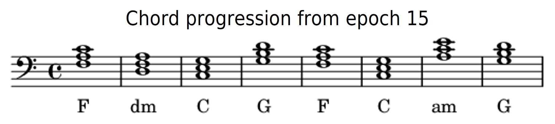 Human In The Loop Chord Progression Generator With Generative Adversarial Network This Is The
