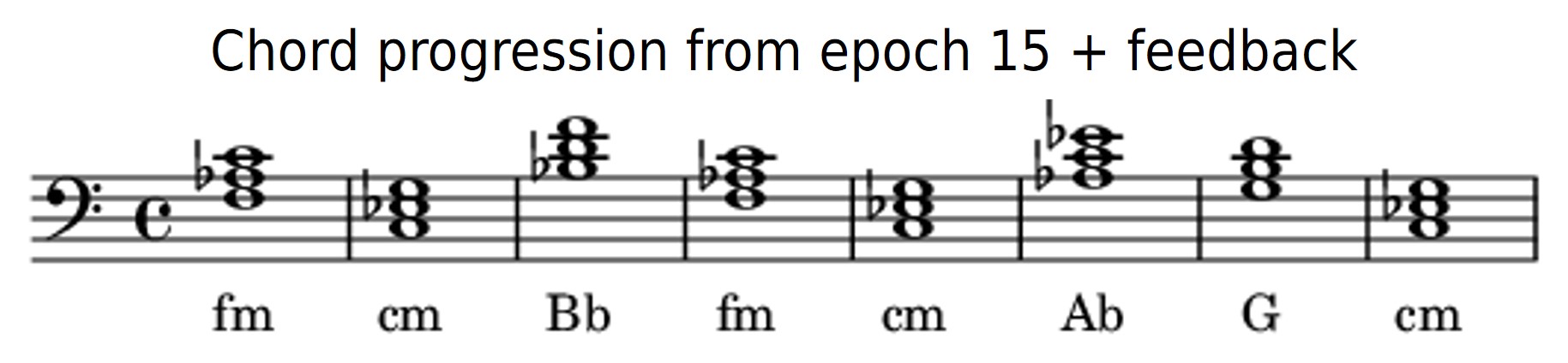 Human In The Loop Chord Progression Generator With Generative Adversarial Network This Is The
